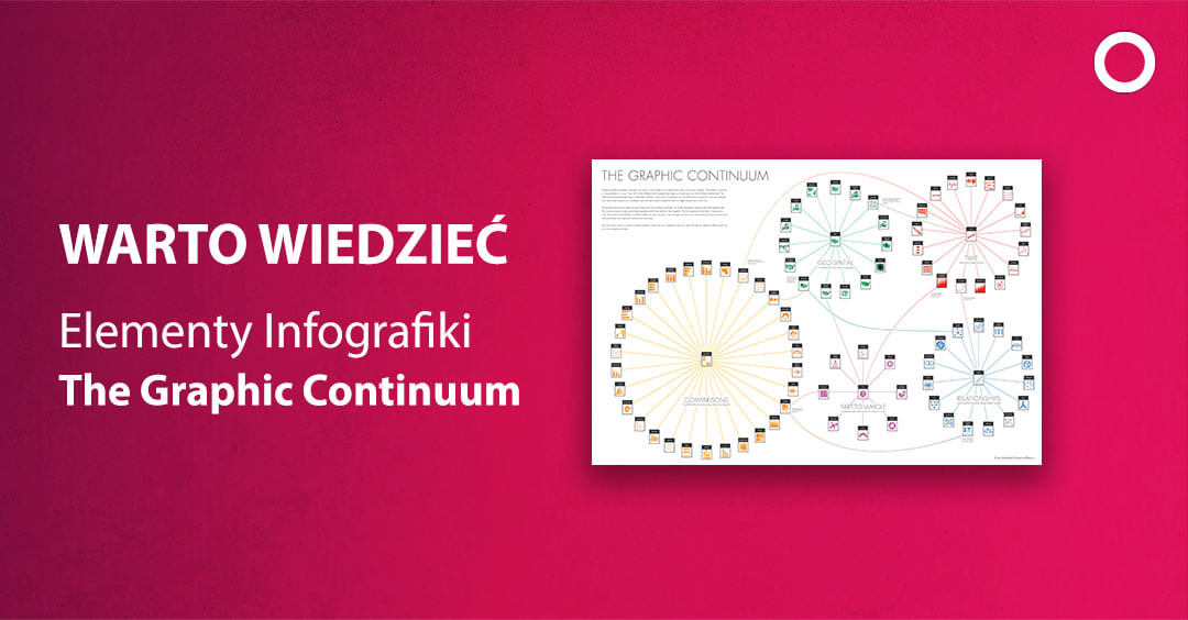 Elementy Infografiki – The Graphic Continuum - Infografika Polska